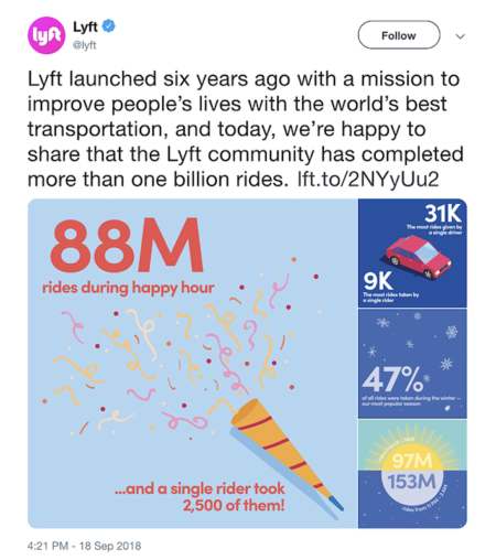 Social Media Marketing Agency - How to Convey Your Mission Statement on ...