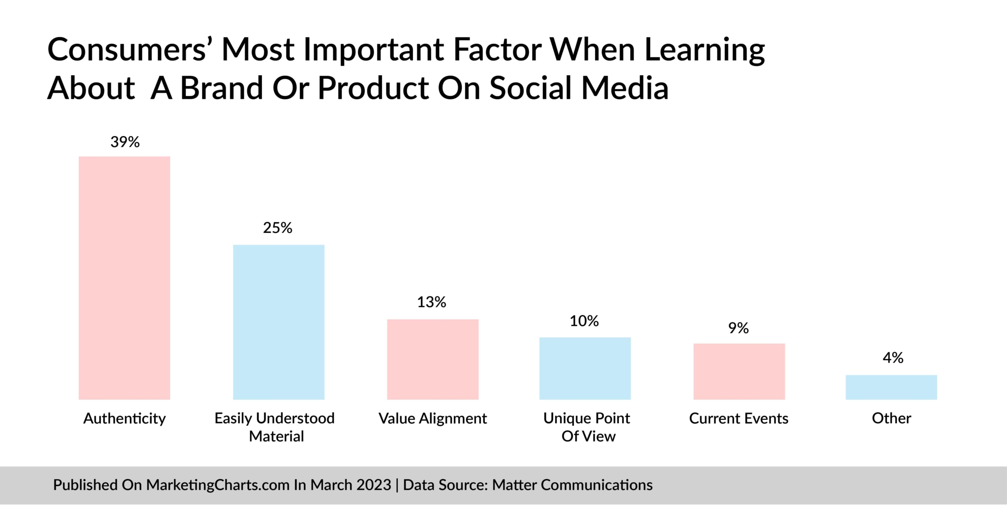 How to Convey Your Mission Statement on Social Channels